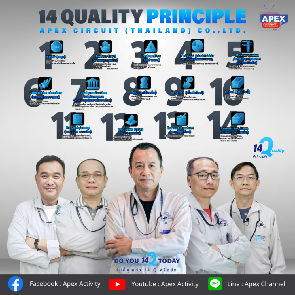 14Quality Principle วันนี้คุณทำ 14Q แล้วหรือยัง? – MIS INFORMATION
