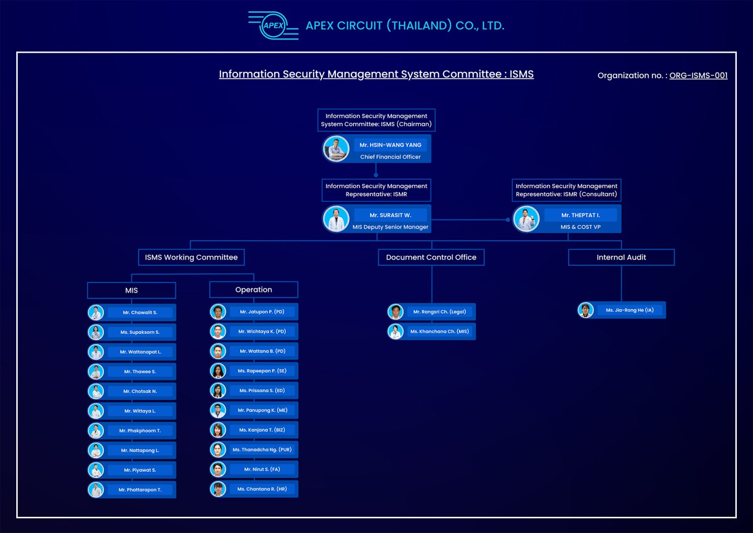 MIS News (ฉบับที่ 42) ประกาศแต่งตั้งคณะกรรมการบริหารจัดการความมั่นคง ...