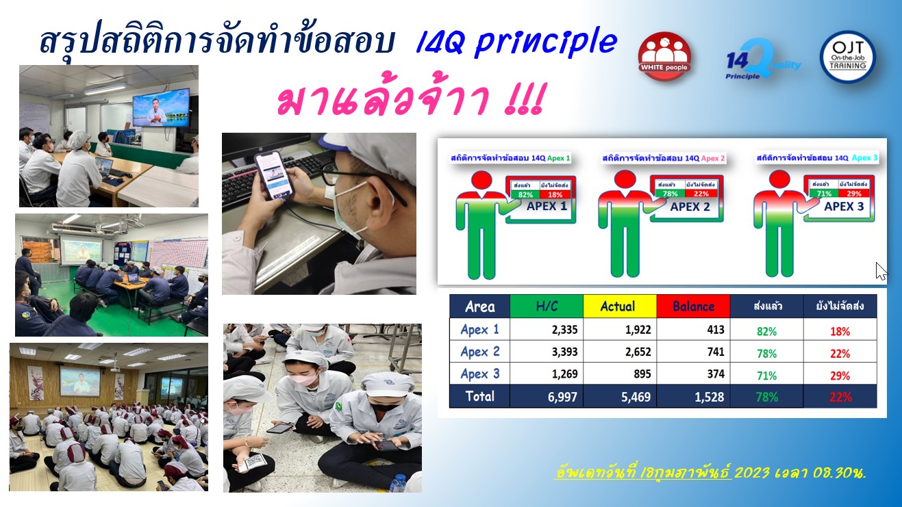 (2HSE News ฉบับที่ 53/18Feb23) Full OJT. Featuring 14Q Principle อัพเดท ...