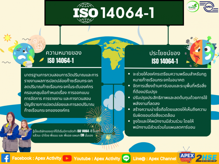 📢ISO 14064-1 คืออะไร – MIS INFORMATION