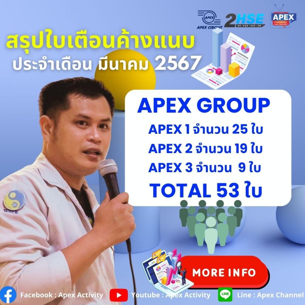 📌สรุปสถิติใบเตือนค้างแนบ ประจำเดือน มีนาคม 2567😎 – MIS INFORMATION