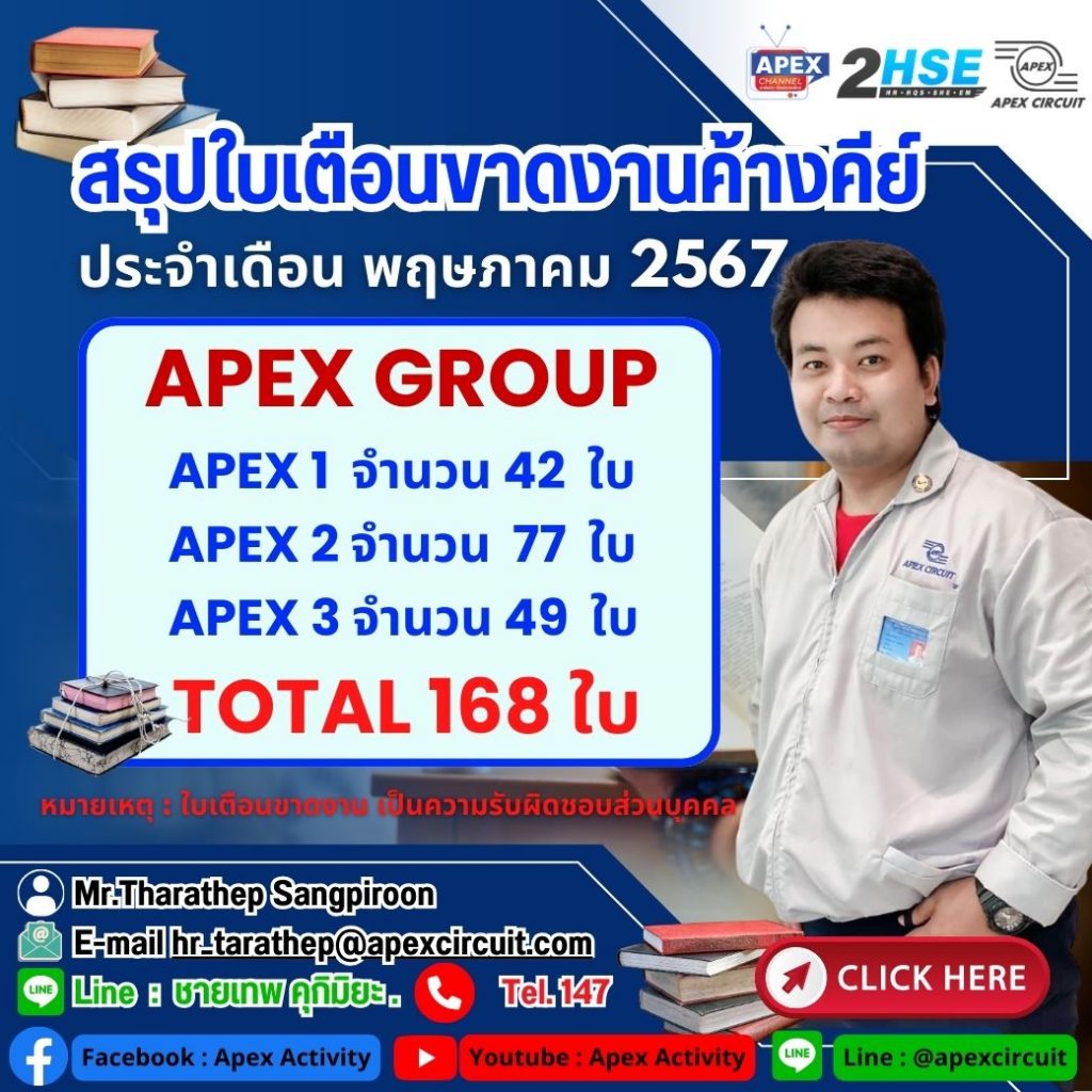 📌สรุปใบเตือนขาดงานค้างคีย์ ประจำเดือน พฤษภาคม 2567📖📚 – MIS INFORMATION