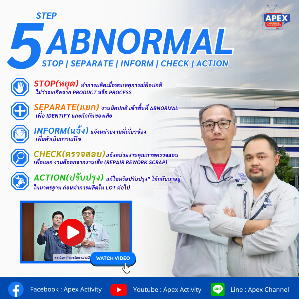 5 STEP OF ABNORMAL | 24 July 2024 – MIS INFORMATION
