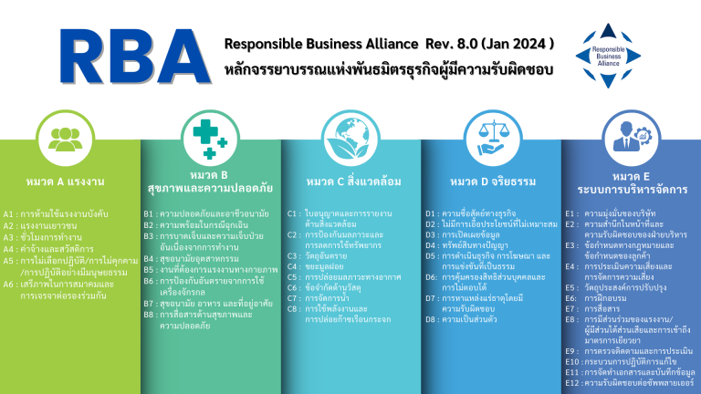 RBA : Responsible Business Alliance Rev. 8.0 (Jan 2024 ) หรือ ระบบหลัก ...