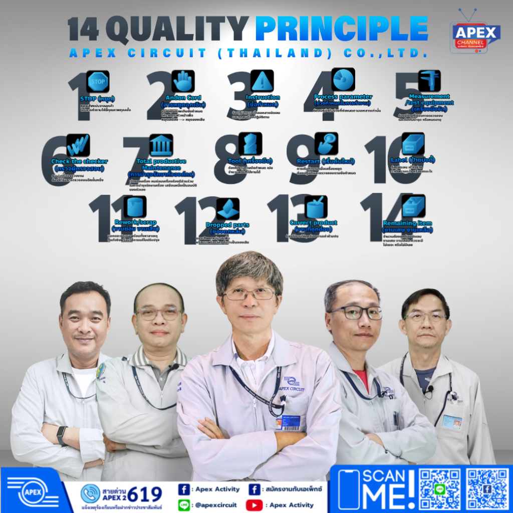 14Quality Principle วันนี้คุณทำ 14Q แล้วหรือยัง? – MIS INFORMATION